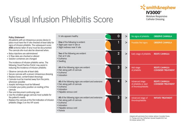 002 iv3000-a5-score-vein-card | PDF | First Aid | Injuries