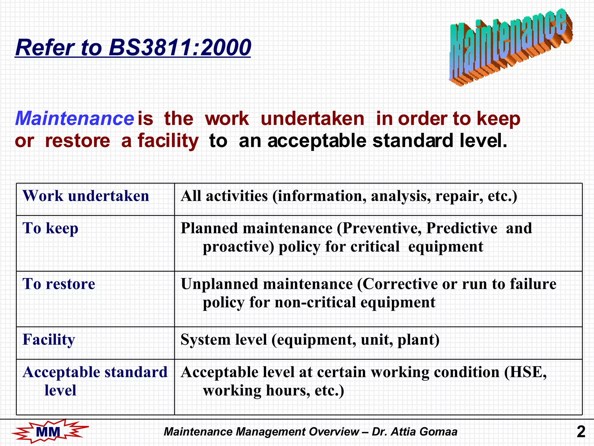 002 Maintenance M Overview 20 06 06[1] | PPT