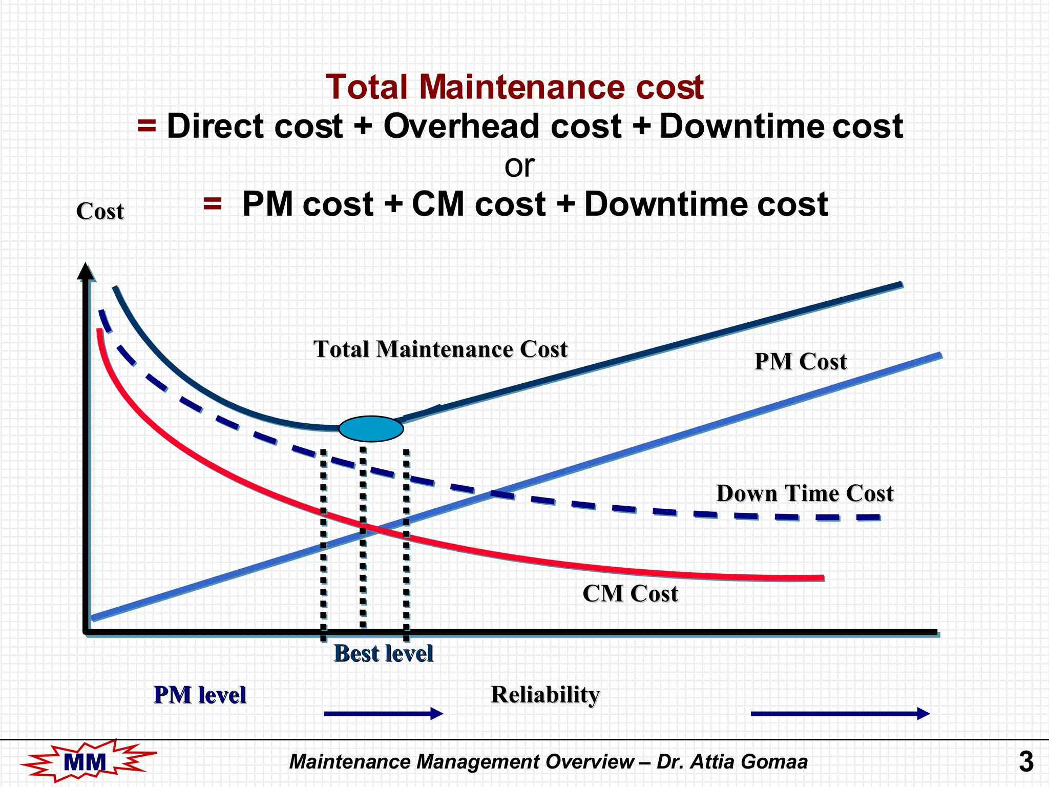 002 Maintenance M Overview 20 06 06[1] | PPT