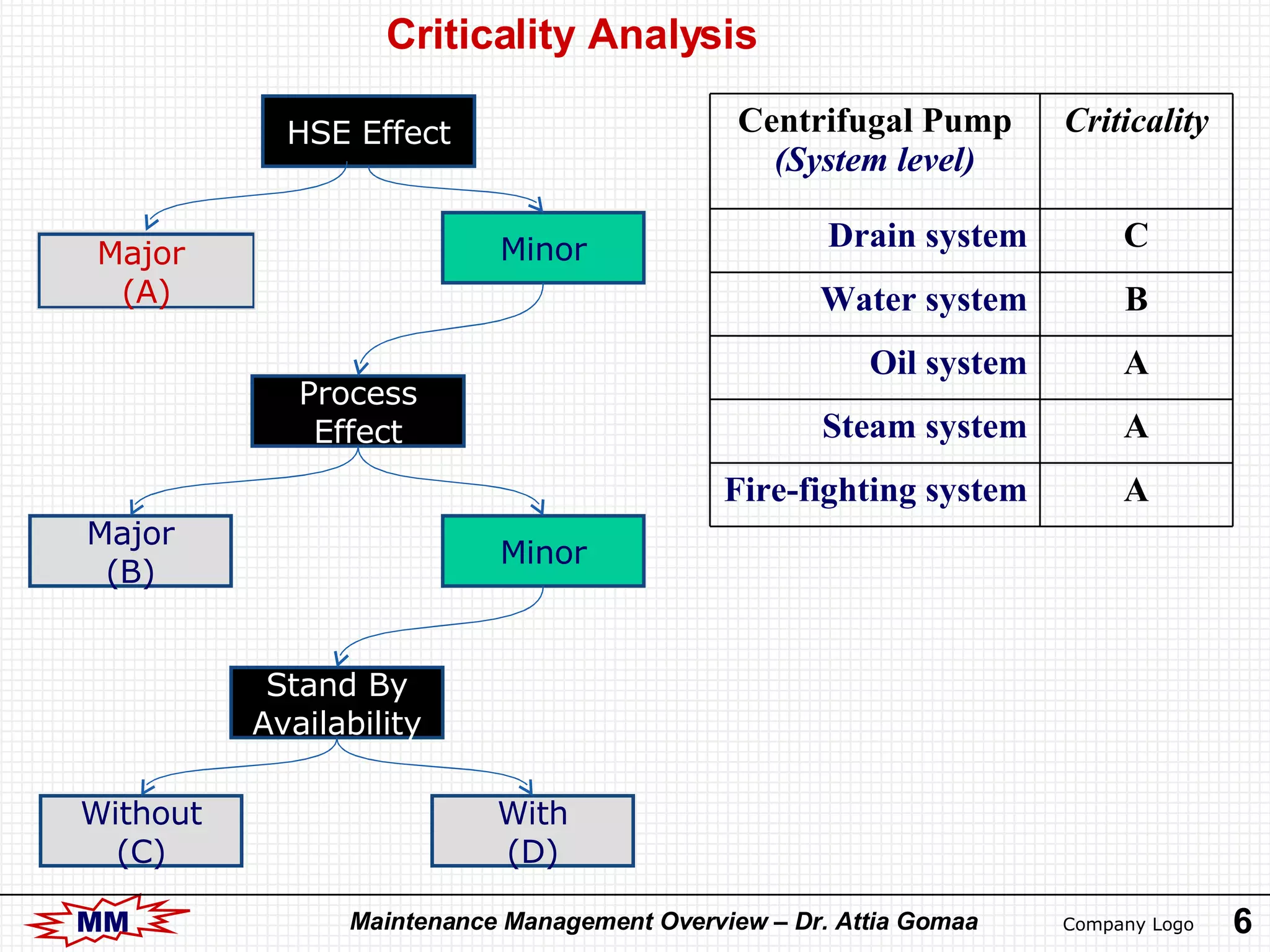 002 Maintenance M Overview 20 06 06[1] | PPT