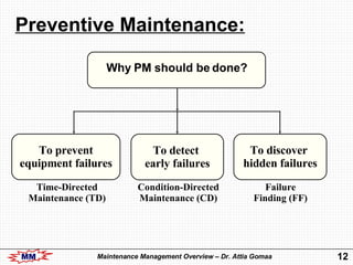 002 Maintenance M Overview 20 06 06[1] | PPT
