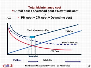 002 Maintenance M Overview 20 06 06[1] | PPT