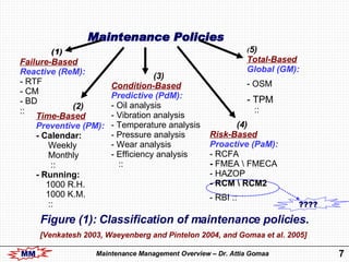002 Maintenance M Overview 20 06 06[1] | PPT