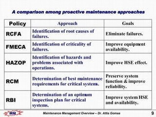 002 Maintenance M Overview 20 06 06[1] | PPT