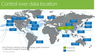 Azure-cloud-presentation-Security-Privacy-EDM.pptx