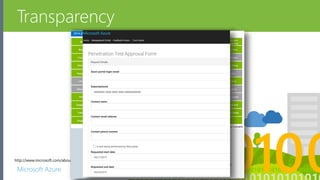 Azure-cloud-presentation-Security-Privacy-EDM.pptx