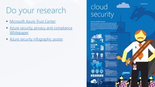 Azure-cloud-presentation-Security-Privacy-EDM.pptx