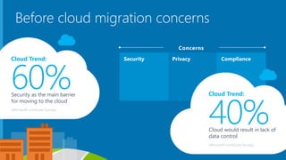 Azure-cloud-presentation-Security-Privacy-EDM.pptx