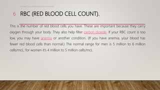 cbc interpretation and cases | PPTX