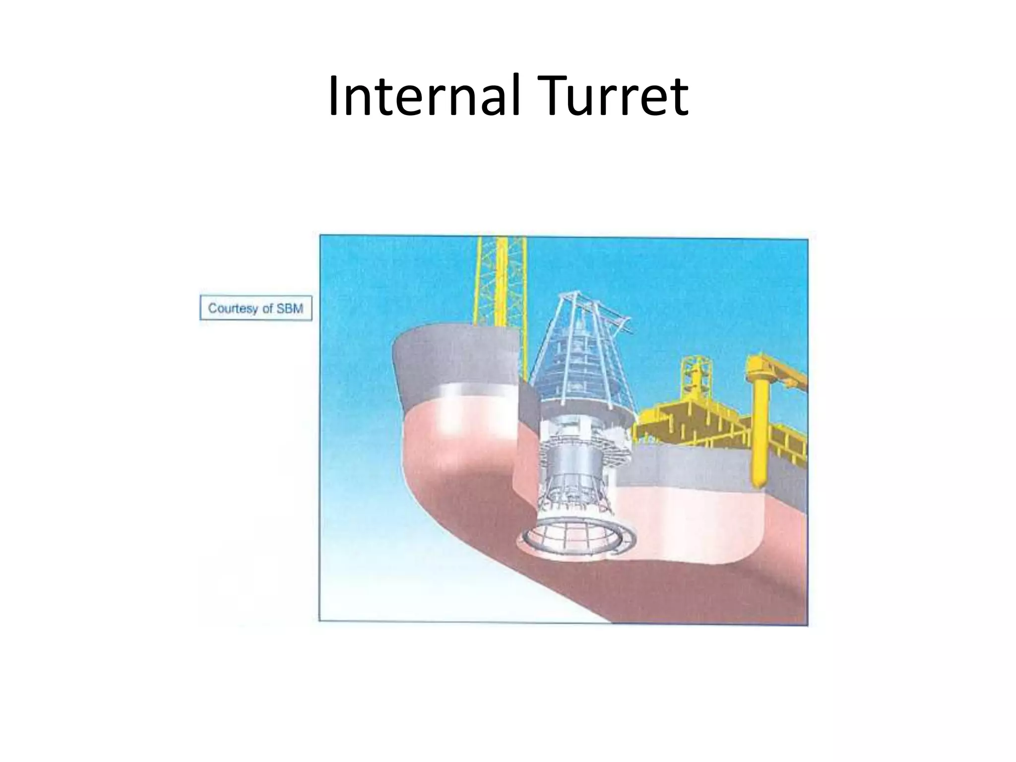 0020 introduction to fpso design | PDF