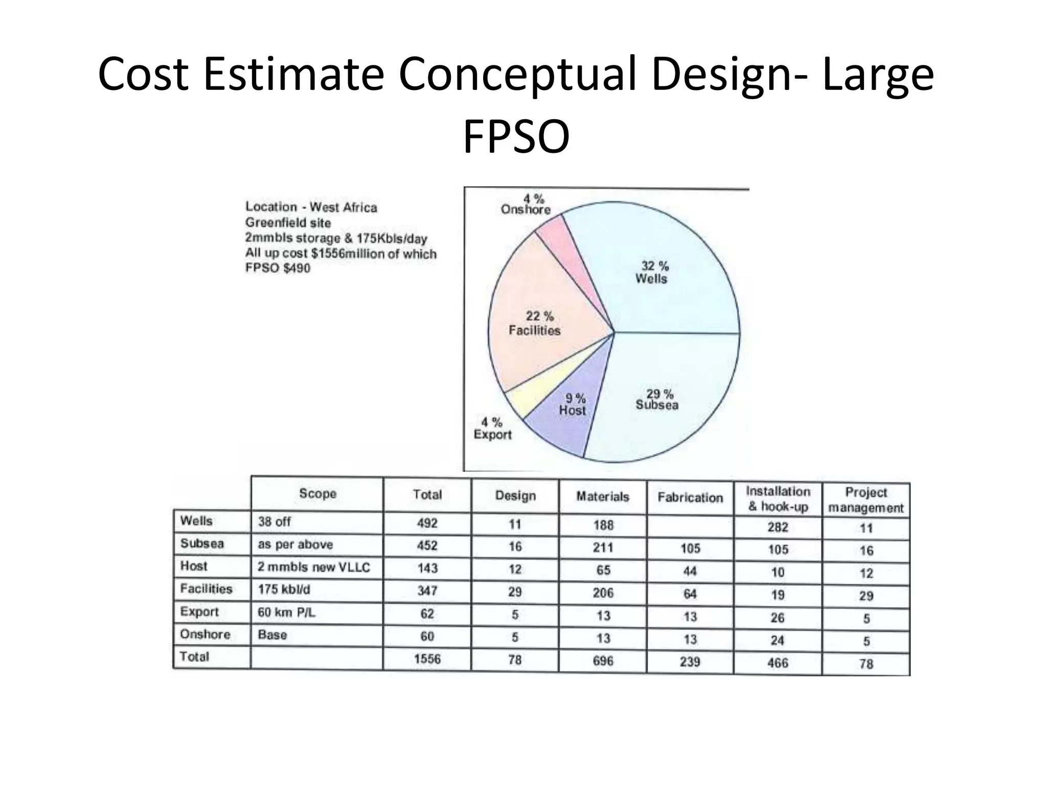 0020 introduction to fpso design | PDF