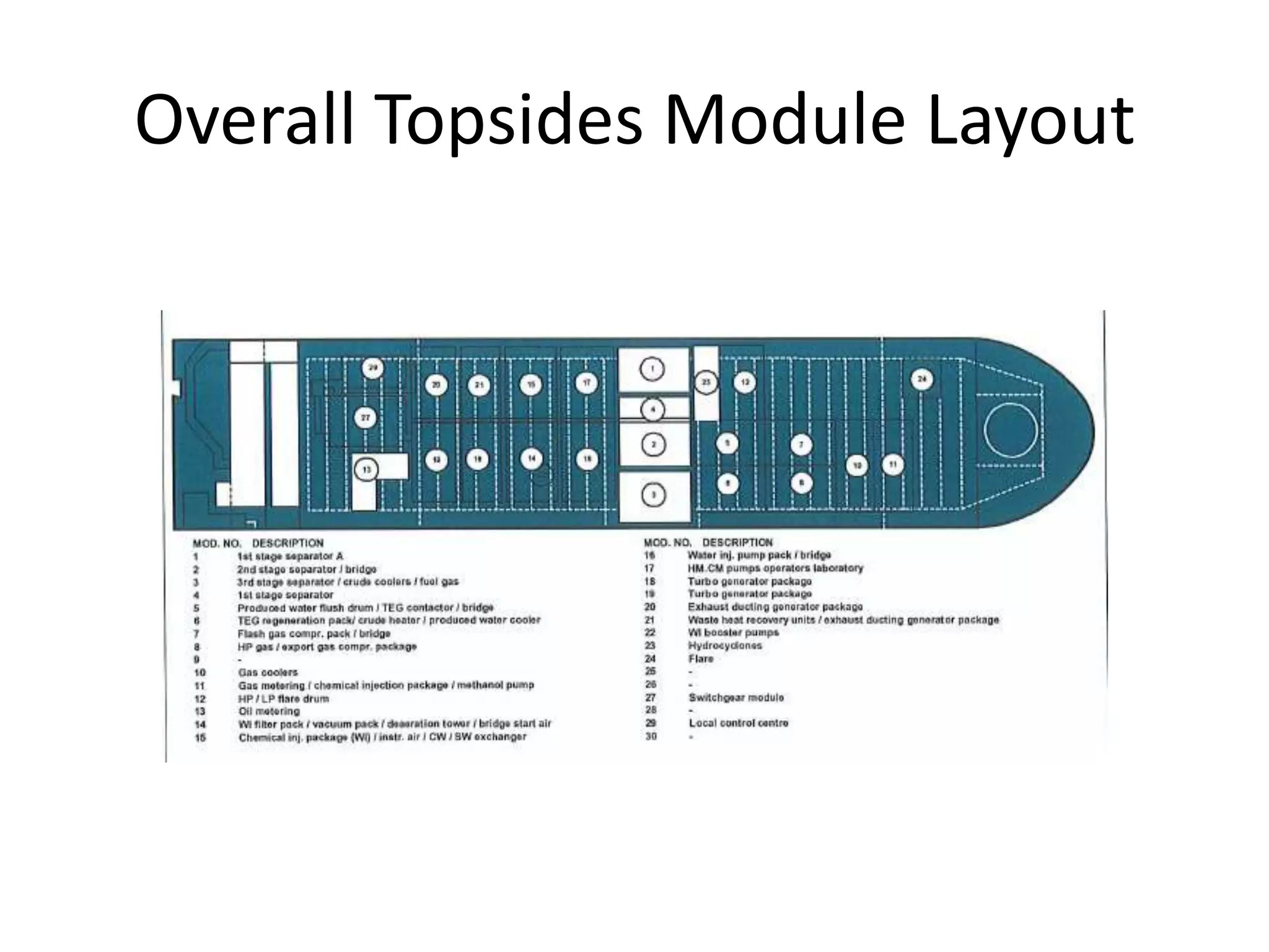 0020 introduction to fpso design | PDF