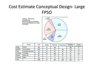 0020 introduction to fpso design | PDF