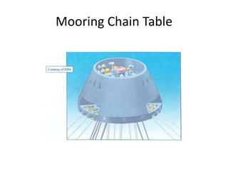 0020 introduction to fpso design | PDF