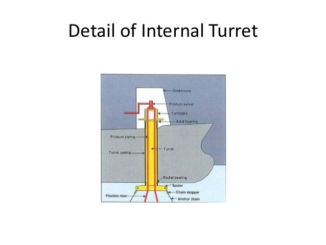 0020 introduction to fpso design