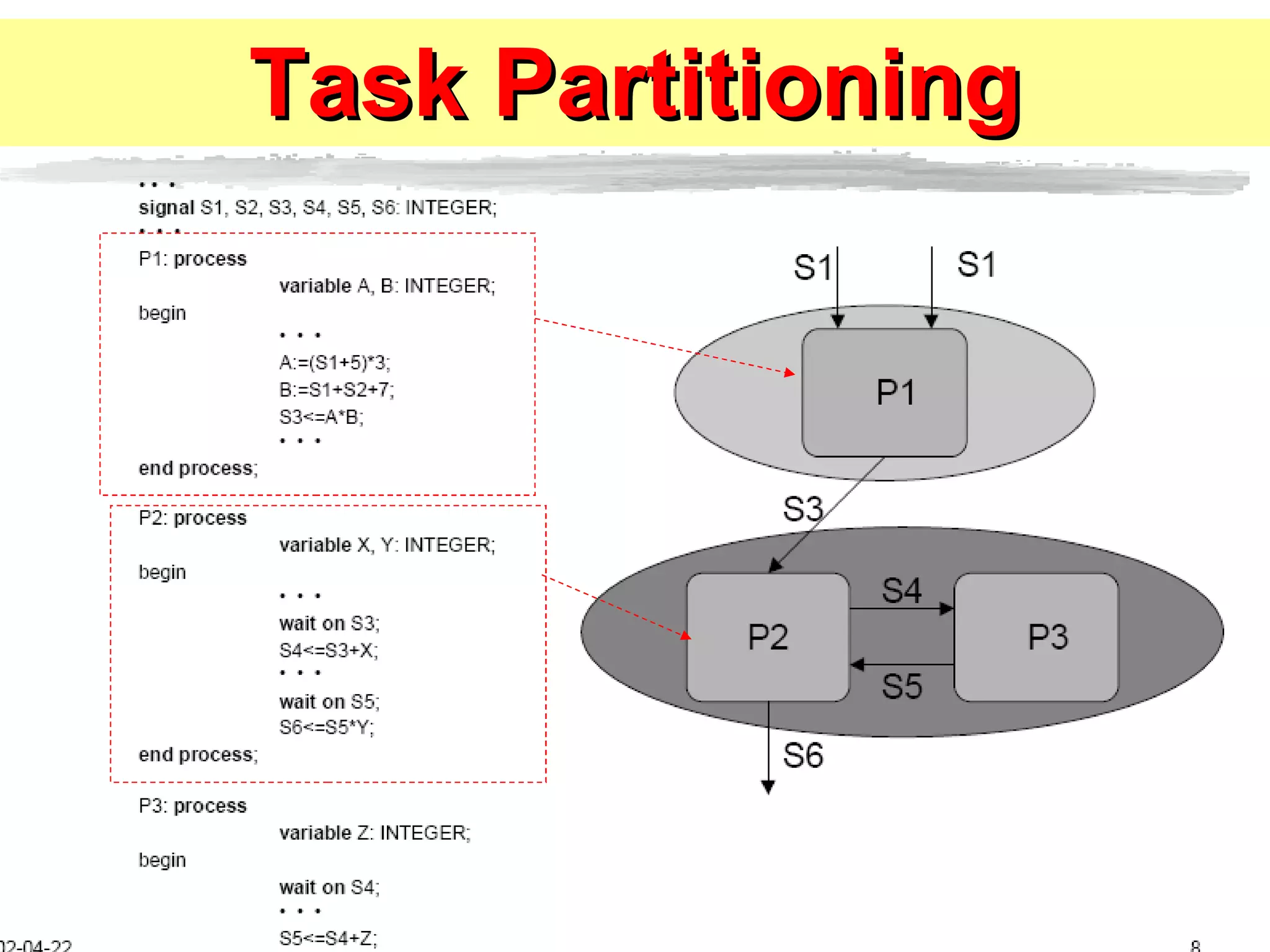 0021.system partitioning | PPT
