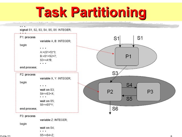 0021.system partitioning | PPT