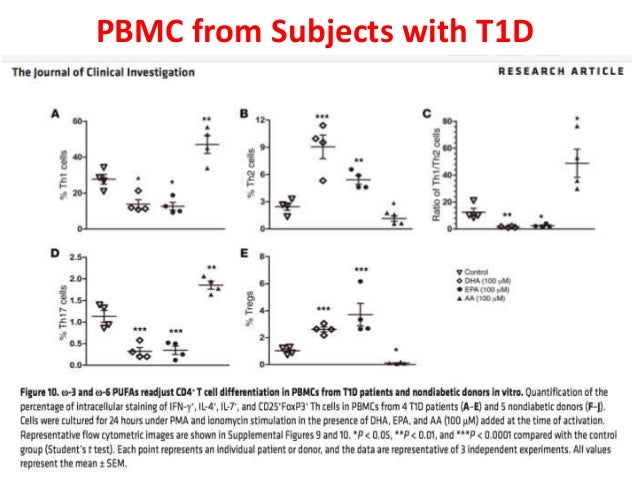 PreDiRe T1D Symposium - Poseidon Trial - Camillo Ricordi, M.D., DRI D…