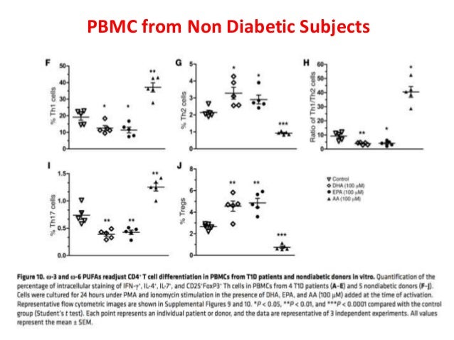 PreDiRe T1D Symposium - Poseidon Trial - Camillo Ricordi, M.D., DRI D…