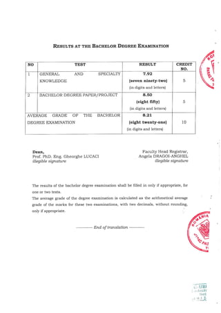Bachelor Degree | PDF