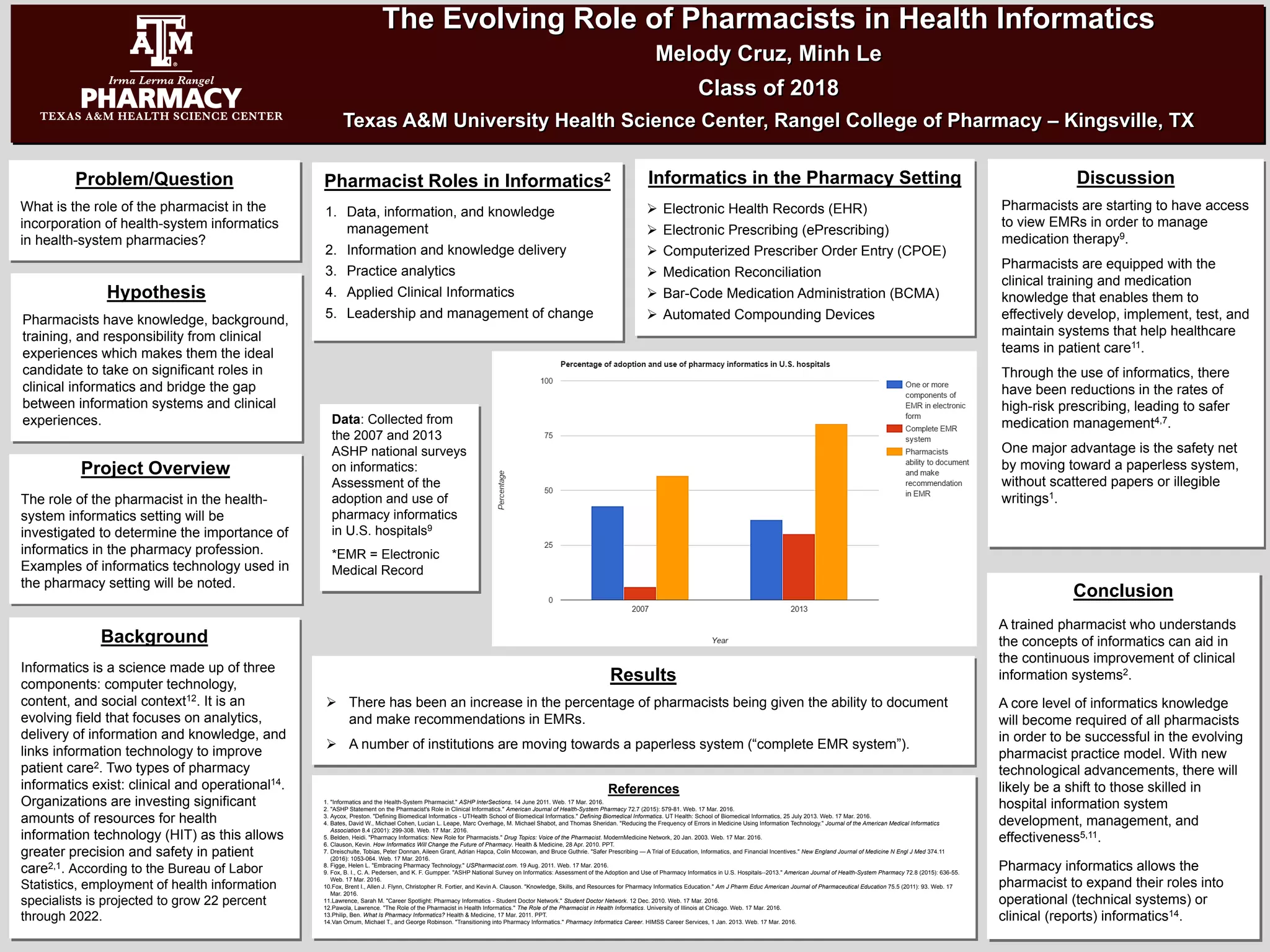 The Evolving Role of Pharmacists in Health Informatics | PPT
