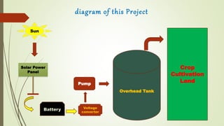 Solar Power Irrigation System by Nayan Howlader | PPTX