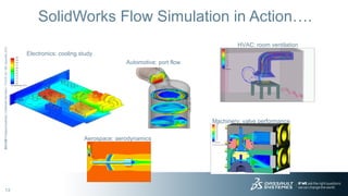 simulation flow_general_presentation_eng_sem_bridge | PPT | 3-D ...
