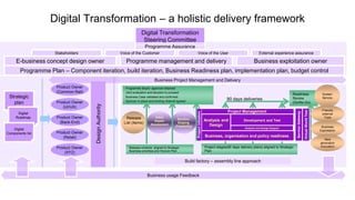 Digital Transformation - Holistitic Delivery Framework | PPT