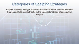Scalping strategies for Forex trading | PDF