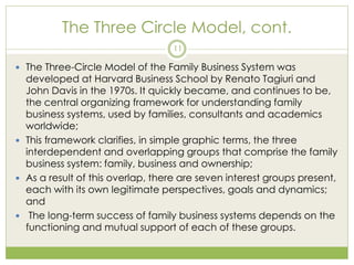 Family Business Succession: What You Need to Know to Effectively Advise Business Owner Clients | PPT