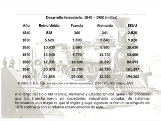 0025_HIST-SXIX- revolucion industrial.ppt