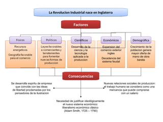 0025_HIST-SXIX- revolucion industrial.ppt