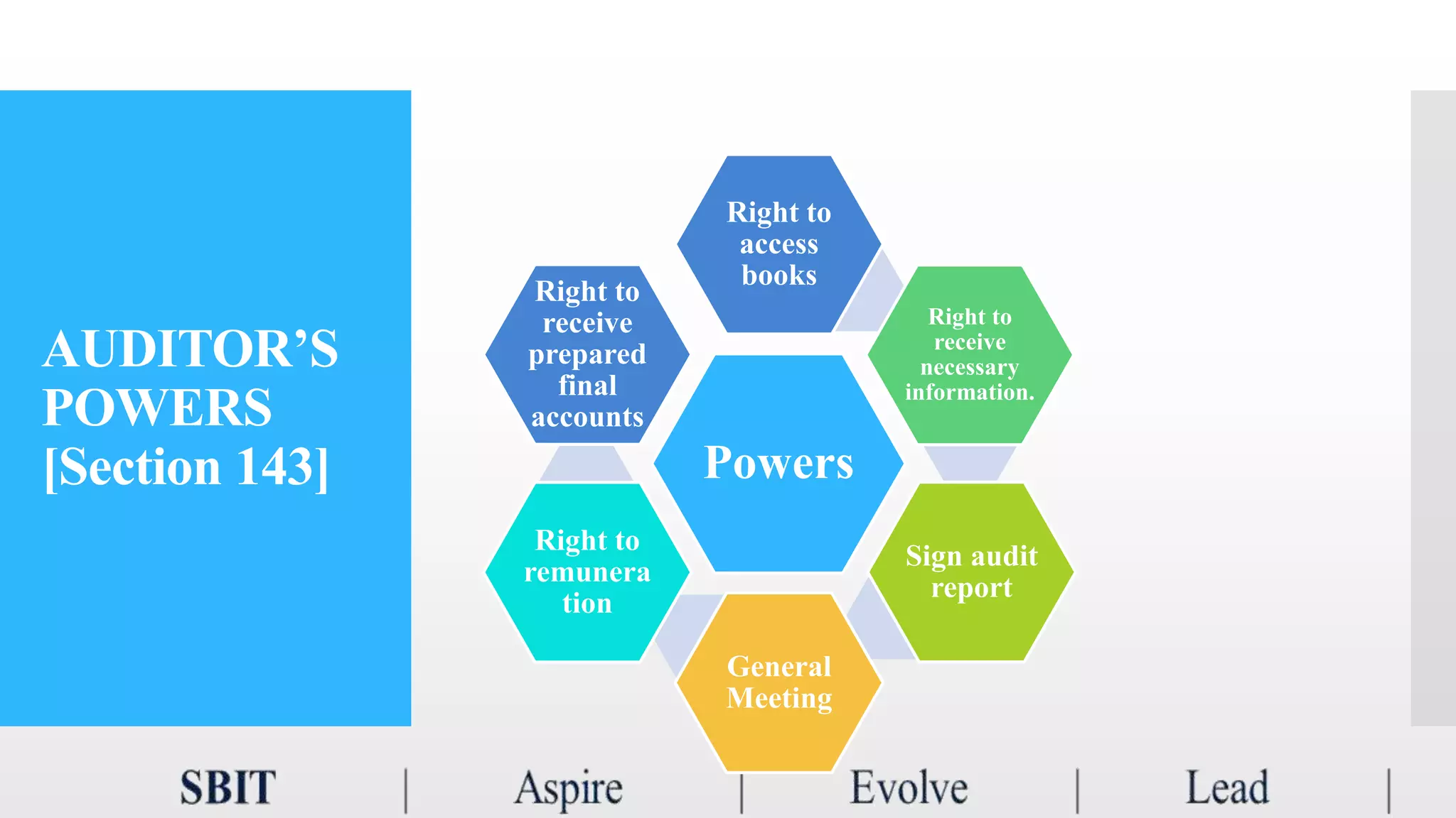 duties and rights of auditor | PPTX