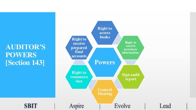 Rights And Powers Of An Auditor Qualities And Qualifications Of An rights-and-powers-of-an-auditor-qualities-and-qualifications-of-an