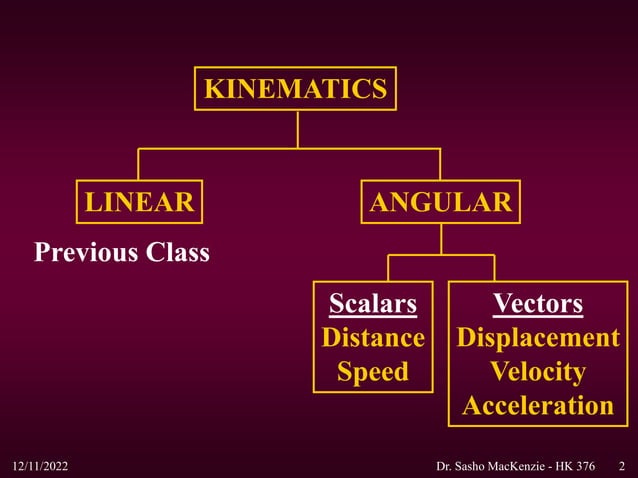 002 Angular Kinematics.ppt | Physics | Science