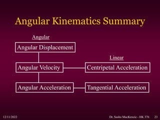 002 Angular Kinematics.ppt