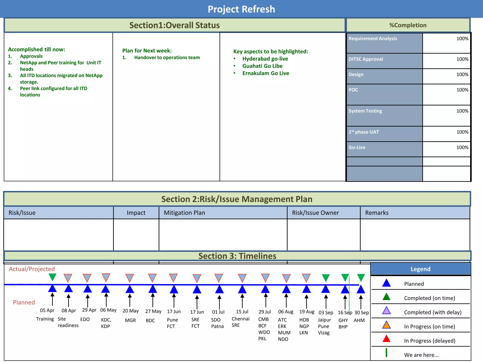 Project Refresh | PPT