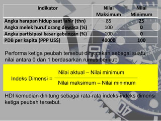 Cara Menghitung Indeks Pembangunan Manusia | PPTX