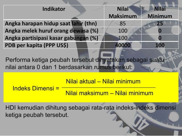 Cara Menghitung Indeks Pembangunan Manusia | PPTX