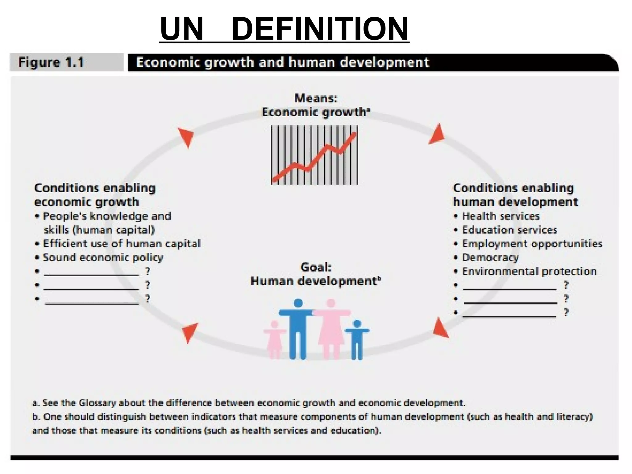 HEALTH & ECONOMIC DEVELOPMENT | PPT