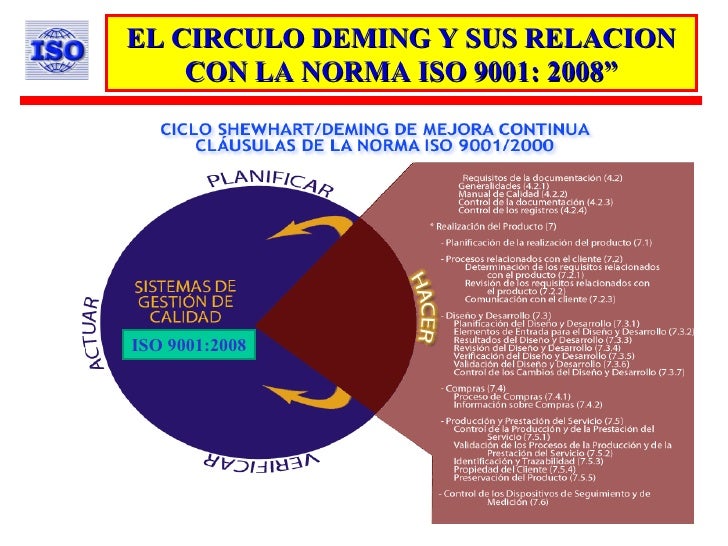 002 deming circulo deming y la iso 9001