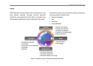 002 dskp kssm matematik tingkatan 3 | PDF