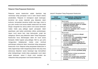 002 dskp kssm matematik tingkatan 3 | PDF