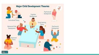 002# Early Child-Development.pptx