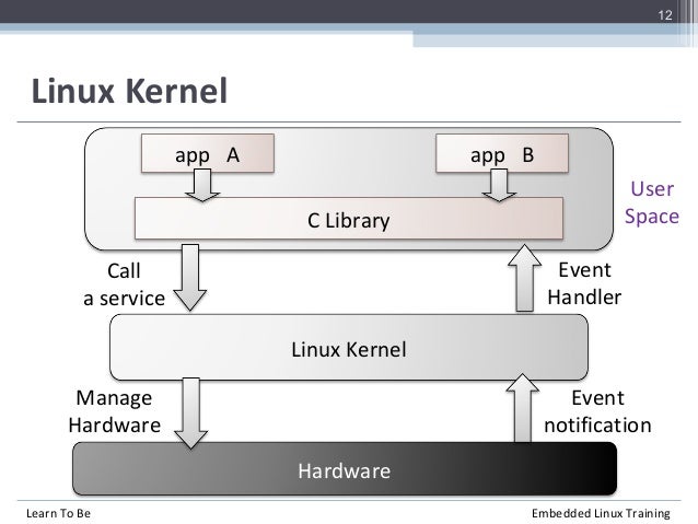 Building Embedded Linux Building Embedded Linux