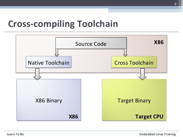 Building Embedded Linux Building Embedded Linux