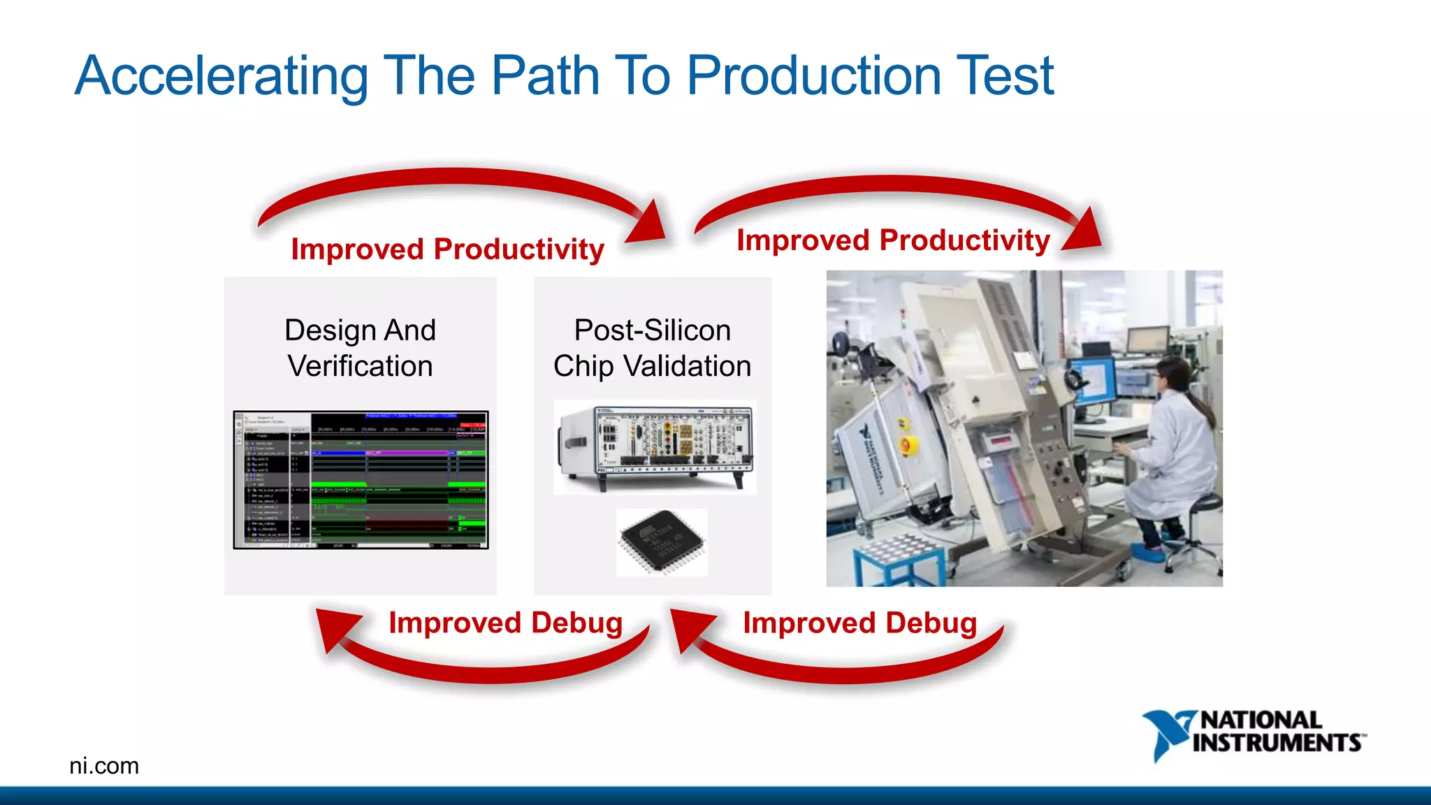 STS is Bridging Semiconductor Test from the Lab to Production | PPT