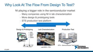 STS is Bridging Semiconductor Test from the Lab to Production | PPT