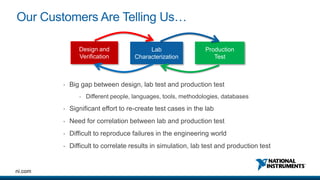 STS is Bridging Semiconductor Test from the Lab to Production | PPT
