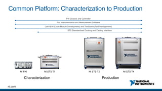STS is Bridging Semiconductor Test from the Lab to Production | PPT